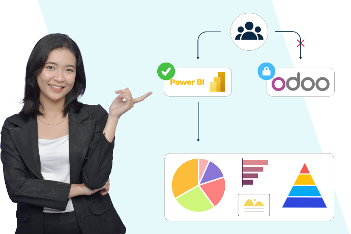 Odoo Power BI Integration | Odoo Malaysia: ERP System for Malaysian SMEs